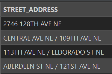 Solved: Address Locator - Manually Locates But Won't Geoco... - Esri ...
