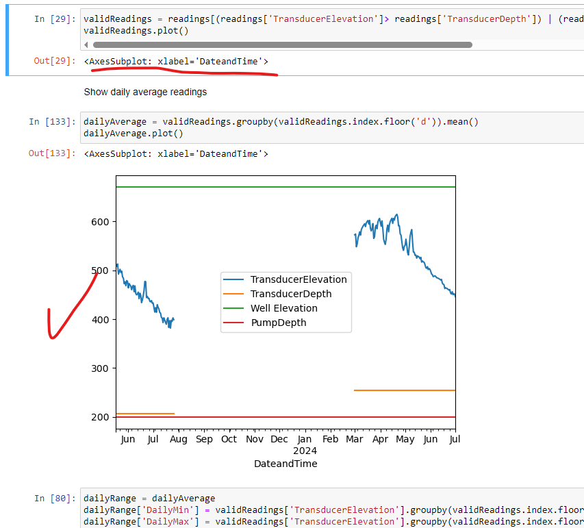 Python Notebook - Pandas plots not drawing when im... - Esri Community
