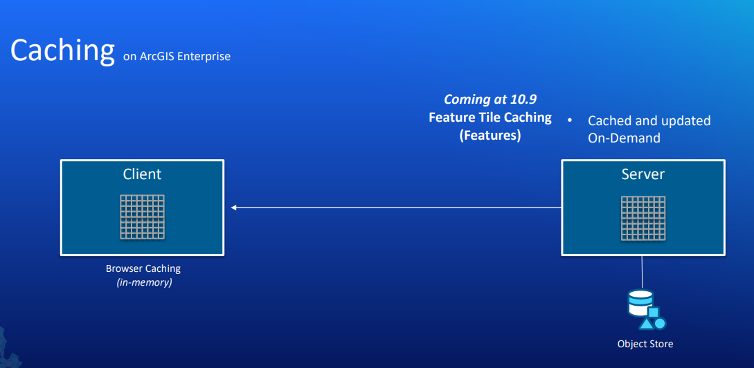 New "Feature Tile Caching" coming in 10.9 - Impact... - Esri Community