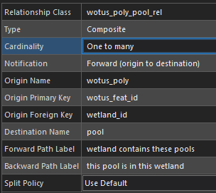 Composite Relationship Classes and Topology Issues - Esri Community