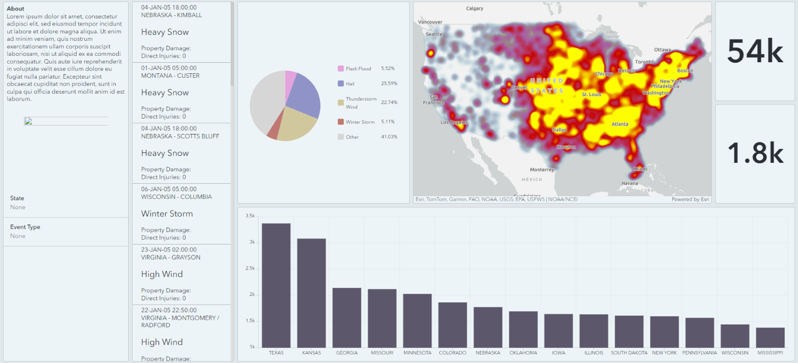 Dashboards That Pop: Accessibility - Esri Community