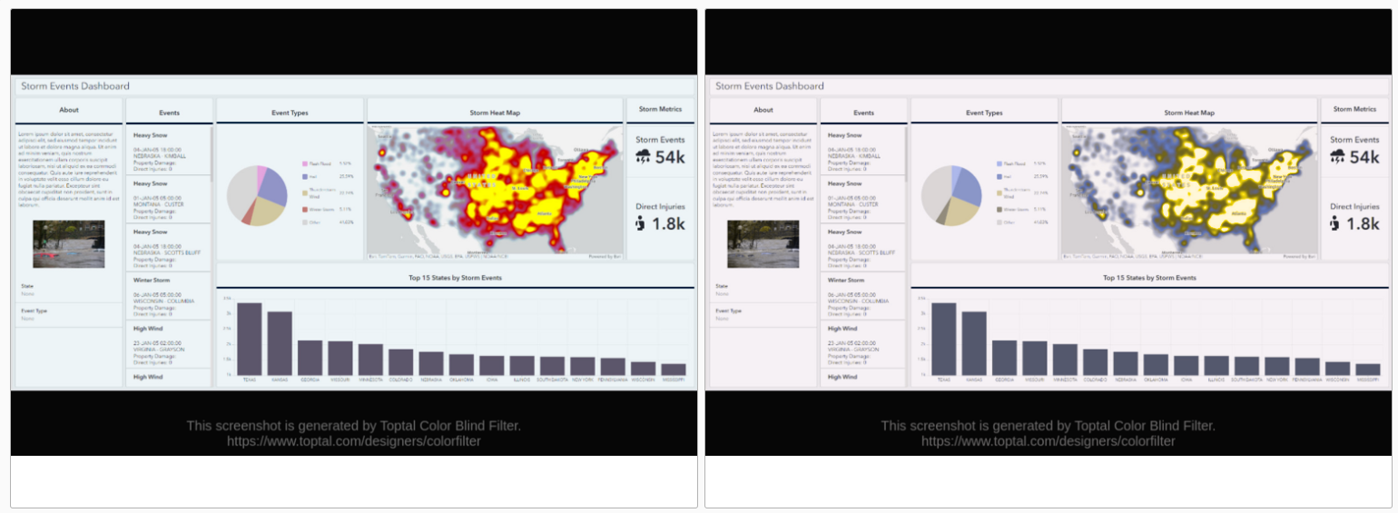 Dashboards That Pop: Accessibility - Esri Community