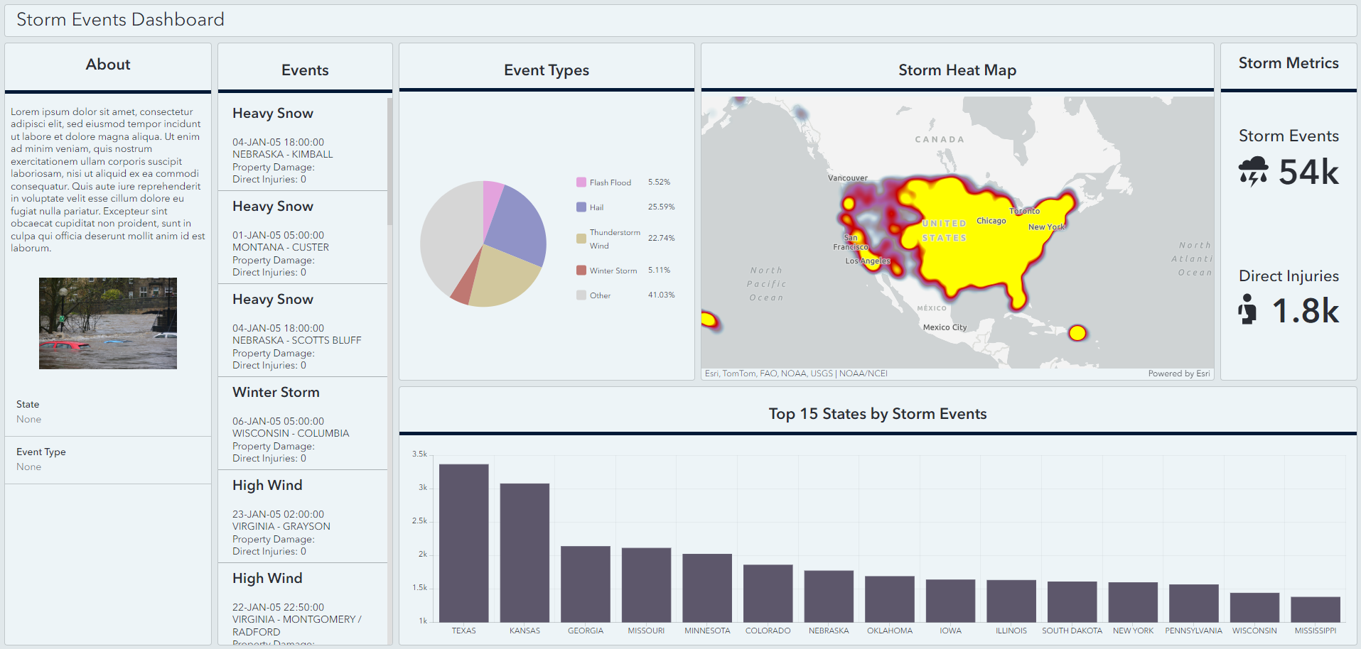 Dashboards That Pop: Accessibility - Esri Community