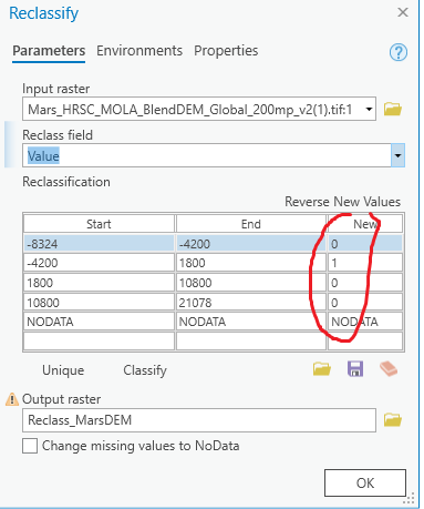 DEM not reclassifying properly - Esri Community