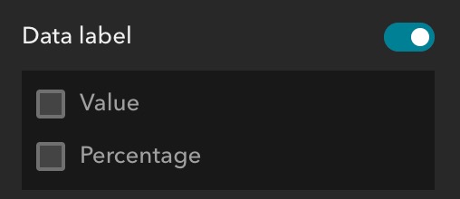 Pie Chart Data Labels/Legend Formatting for Mobile... - Esri Community