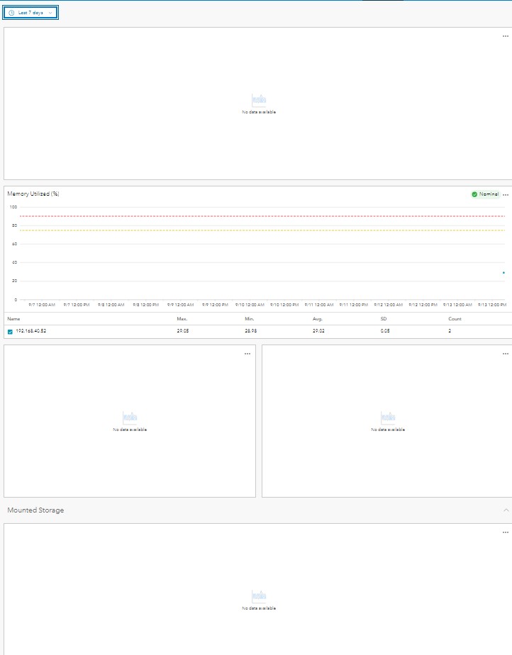Solved: No Metrics available in ArcGIS Monitor after upgra... - Esri ...