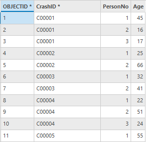 Filtering Dashboard Elements Based on Table Relati... - Esri Community