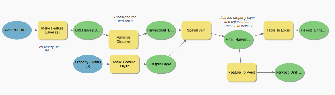 ArcPro Model building, output result and de a def ... - Esri Community