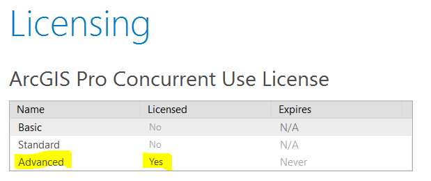 Solved: "Collapse Dual Lines To Centerline (Cartography)" ... - Esri ...