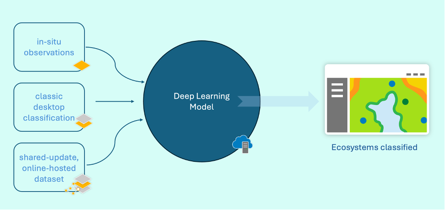 Mapping the Maldives Using Deep Learning as a Solu... - Esri Community