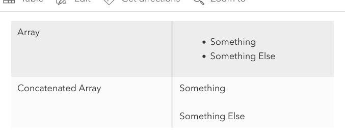 Solved: Bullet Points when returning values in an Arcade a... - Esri Community