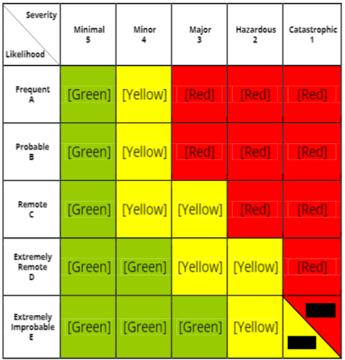 Is it possible to create a matrix based selection ... - Esri Community
