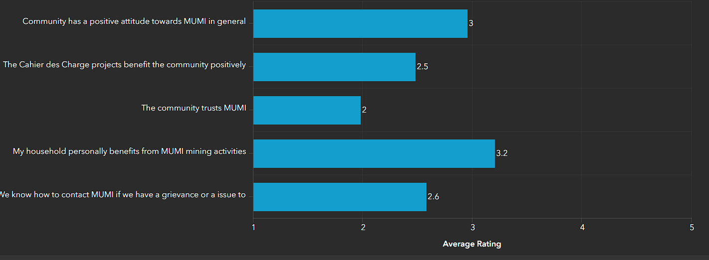 Solved: Is there an option to change bar chart colours? - Esri Community
