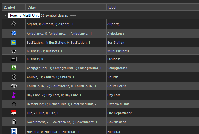 Way to group symbology classes together in new map... - Esri Community