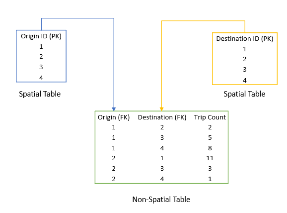 Many to Many Relationship and Pop Ups - Esri Community