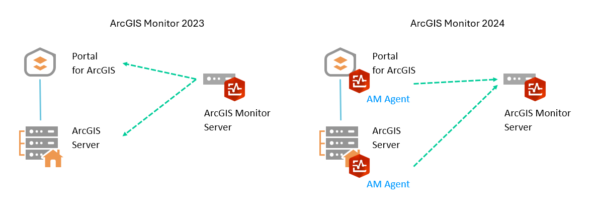 ArcGIS Monitor 2024 - Esri Community