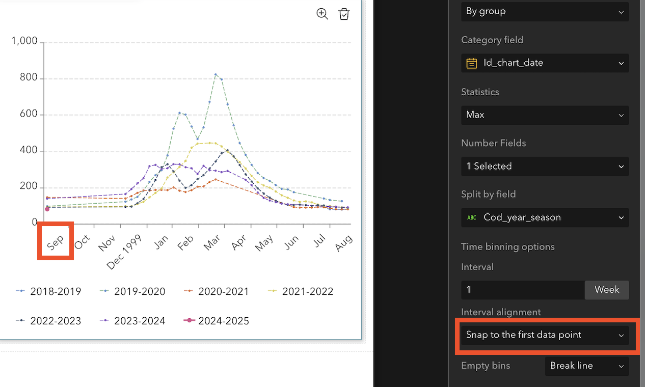 Line Chart Axis Display Issue Related to Date Fiel... - Esri Community