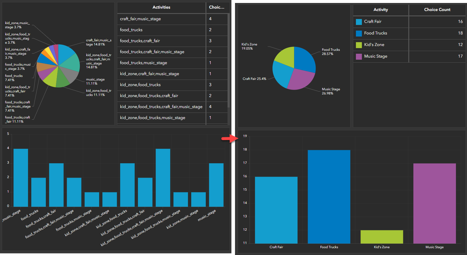 Dashboards That Pop: Survey123 Select Multiple Cle... - Esri Community