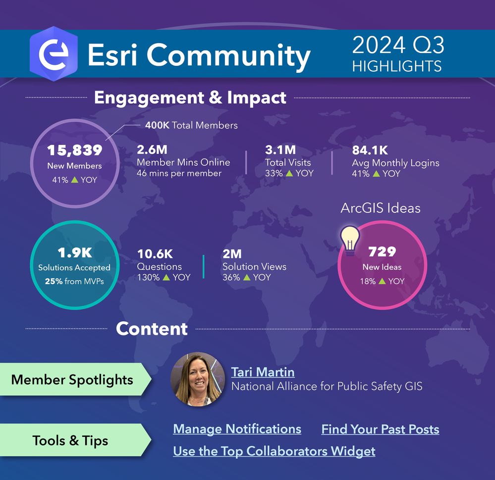 Esri Community 2024 Q3 Update - Esri Community