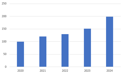 Solved: Count Multiple Layers Data Expression - Esri Community