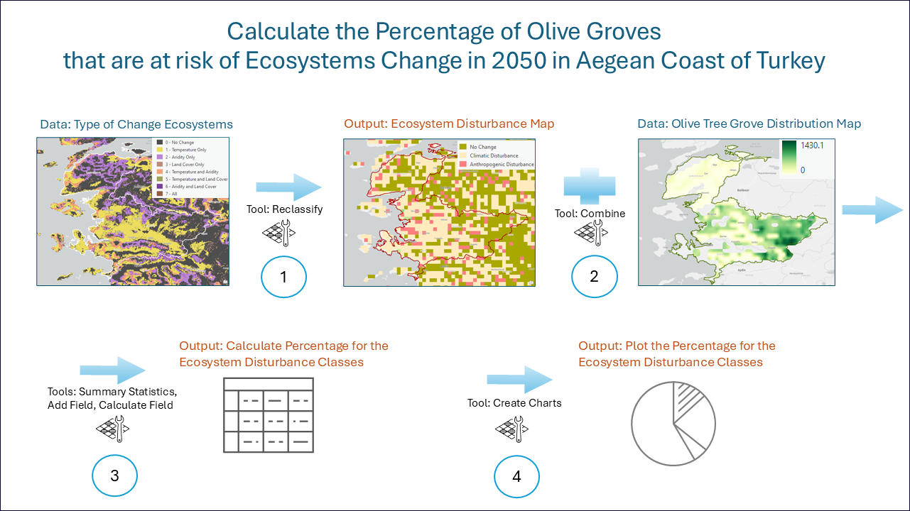 Detect ecosystem changes with World Terrestrial Ec... - Esri Community