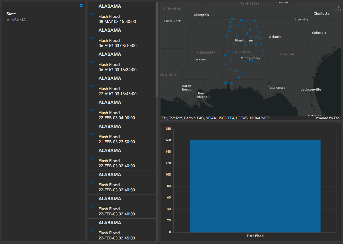 Dashboards That Pop: Category Selectors - Esri Community