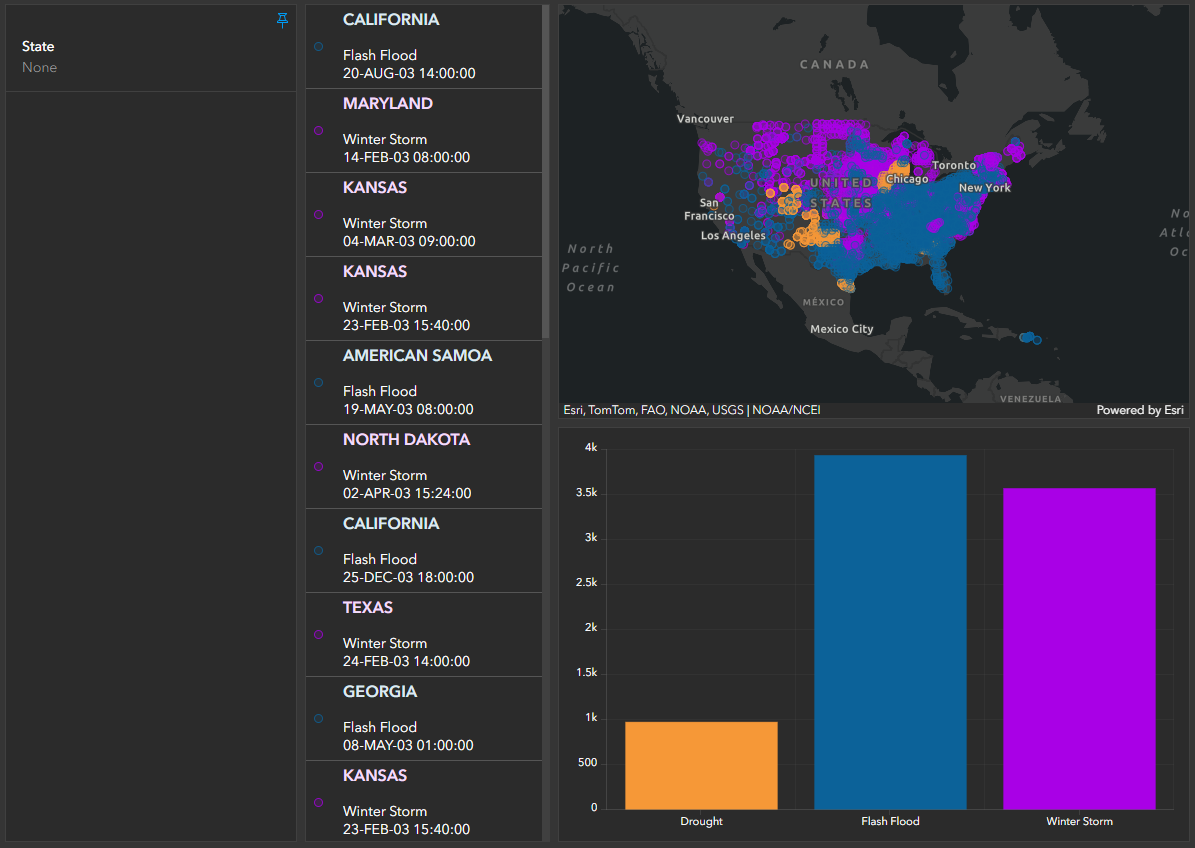Dashboards That Pop: Category Selectors - Esri Community