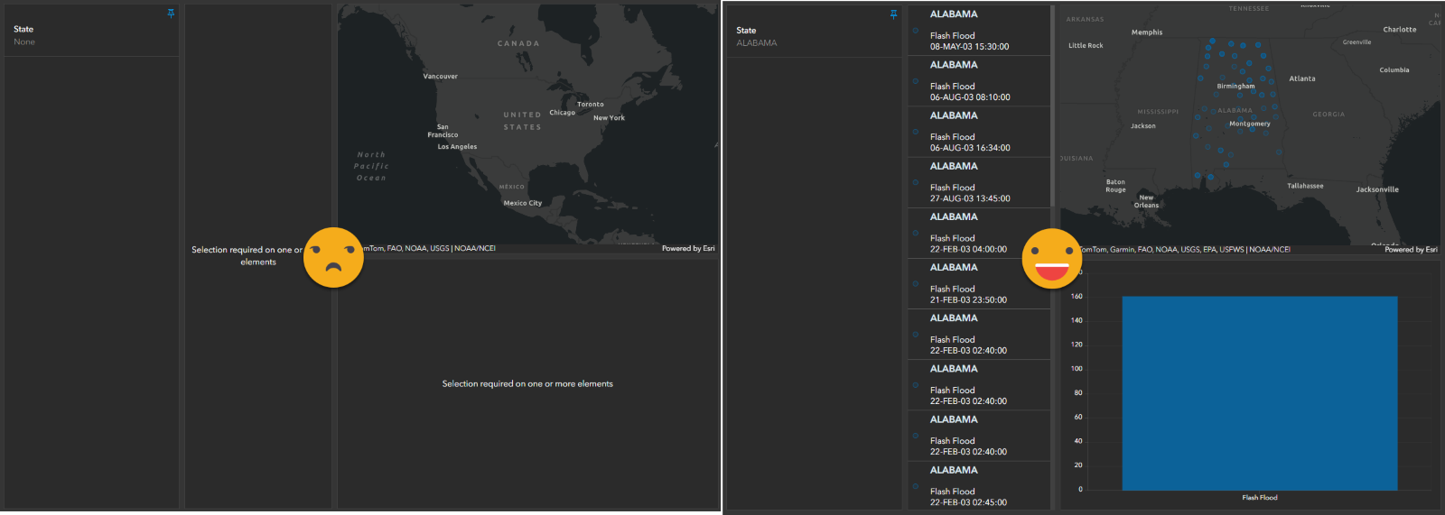 Dashboards That Pop: Category Selectors - Esri Community