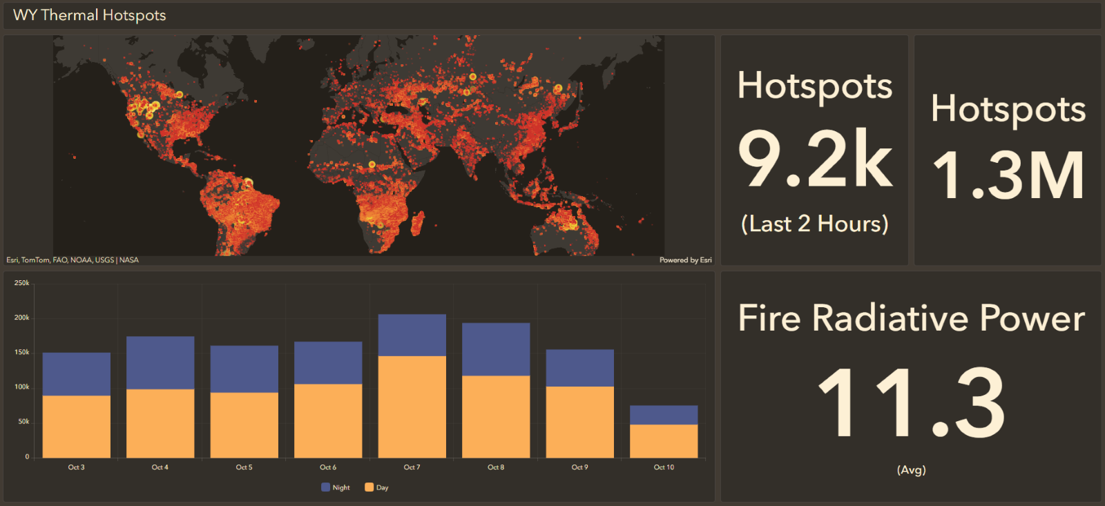 Dashboards That Pop: Category Selectors - Esri Community