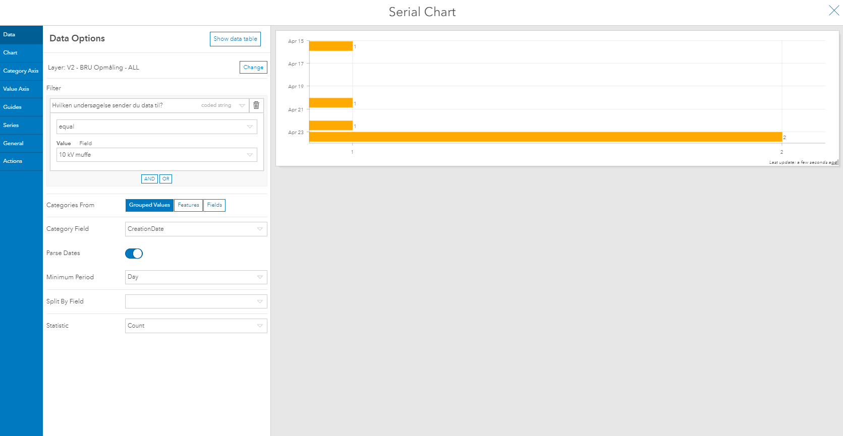 Dashboard Beta and Dashboard Classic Serial Chart ... - Esri Community