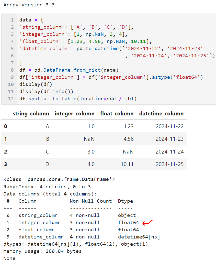 GeoAccessor pd.DataFrame.spatial.to_table()/from_t... - Esri Community