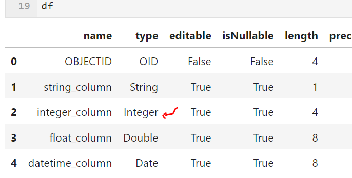 GeoAccessor pd.DataFrame.spatial.to_table()/from_t... - Esri Community