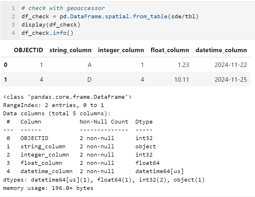GeoAccessor pd.DataFrame.spatial.to_table()/from_t... - Esri Community