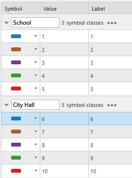 Symbology: Format all symbols in a heading - Esri Community