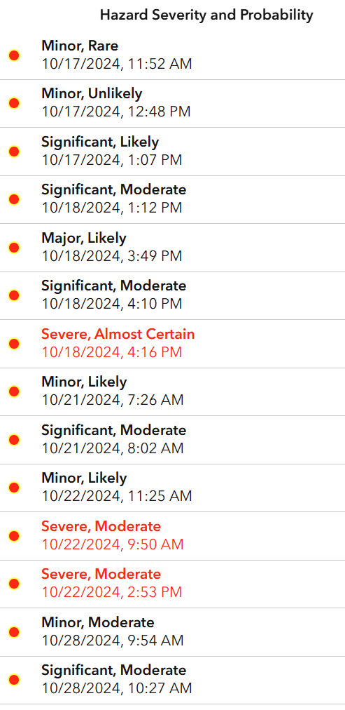 Solved Arcade Assign Attributes In List Individual Colors Esri Community