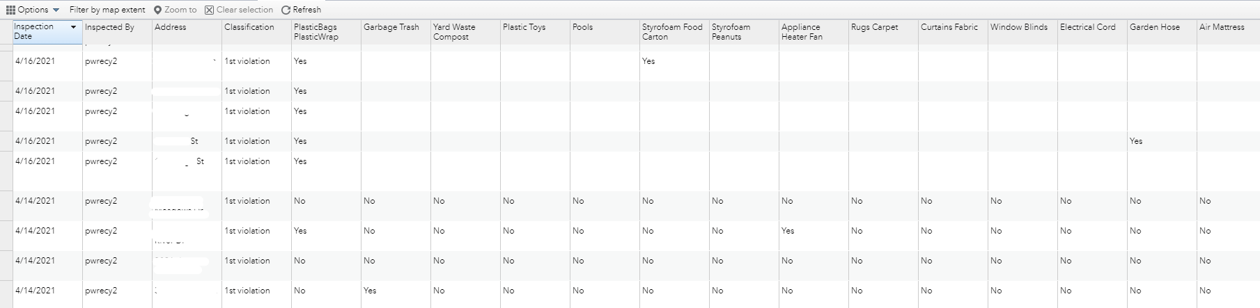 Added new fields with default domain values - Esri Community