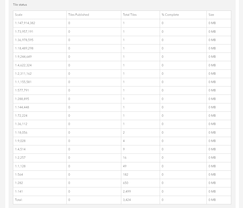 Tile Package Not Displaying Esri Community