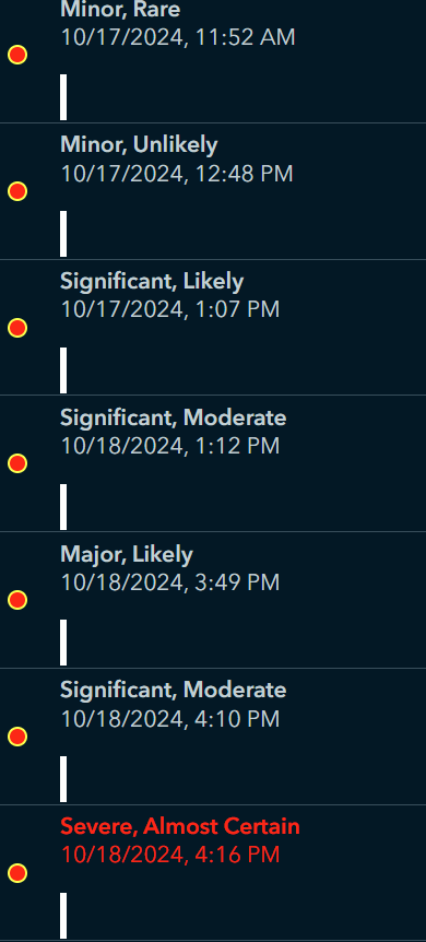 Solved Arcade Assign Attributes In List Individual Colors Esri Community