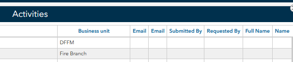 Solved: GIS Request Management Solution - empty "Submited ... - Esri Community