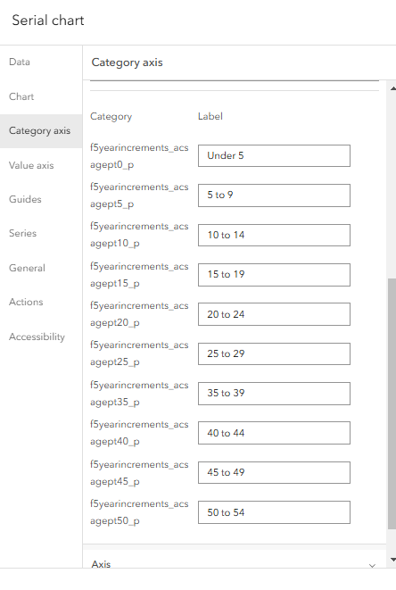 ArcGIS Dashboards Serial Chart Categories from Fie... - Esri Community
