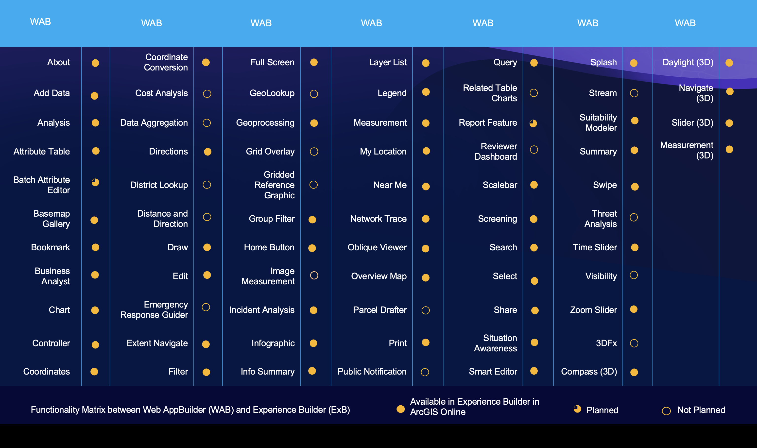 Functionality Matrix for Web AppBuilder and Experi... - Esri Community