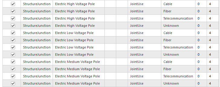 Solved: JOINT USE ATTACHMENTS ERRORs - Esri Community