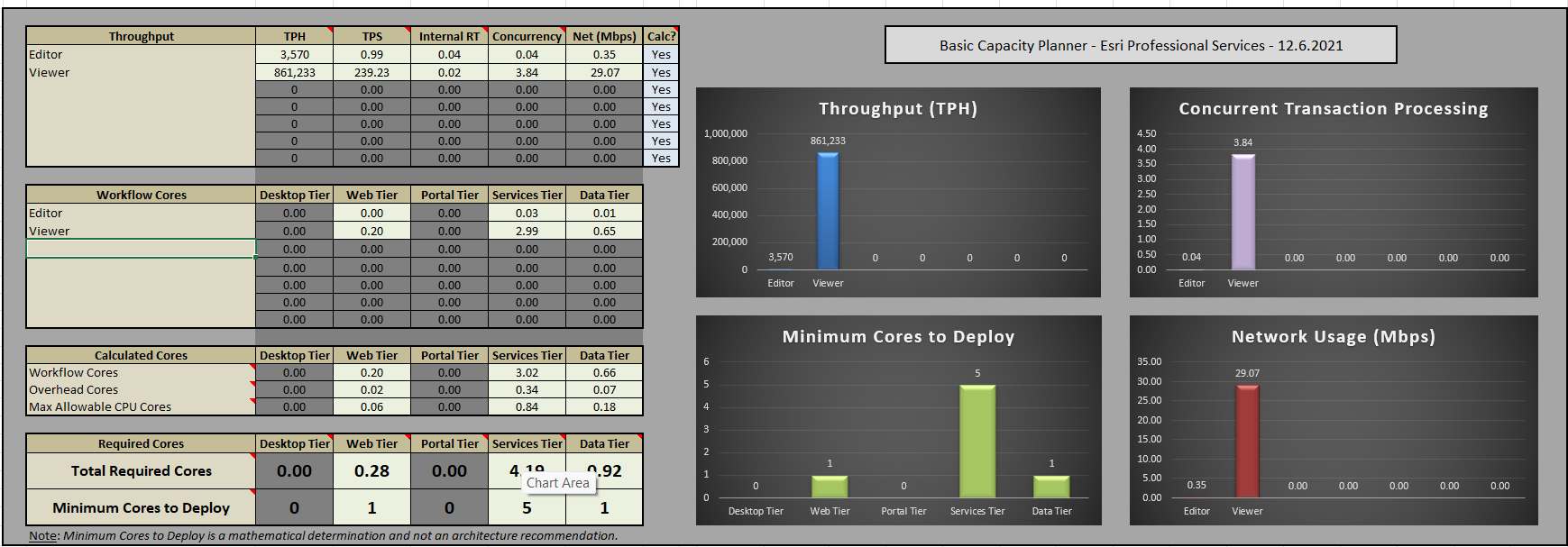 Capacity Planning Difference in Map & Feature Serv... - Esri Community