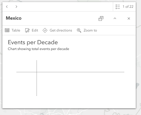 Solved: Create chart in pop-up using arcade with dictionar... - Esri Community