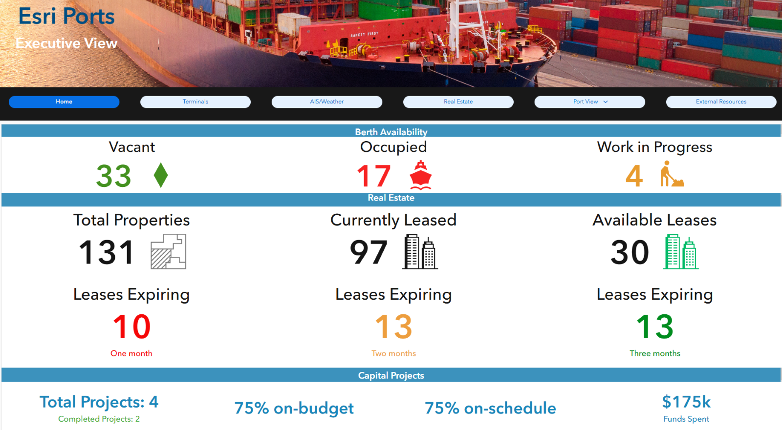 Revolutionizing Port Management: How ArcGIS Empowe... - Esri Community