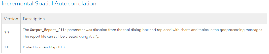 Incremental Spatial Autocorrelation Restore The P Esri Community