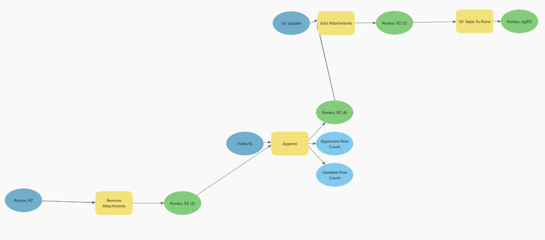 Update point feature based on attribute table - Esri Community