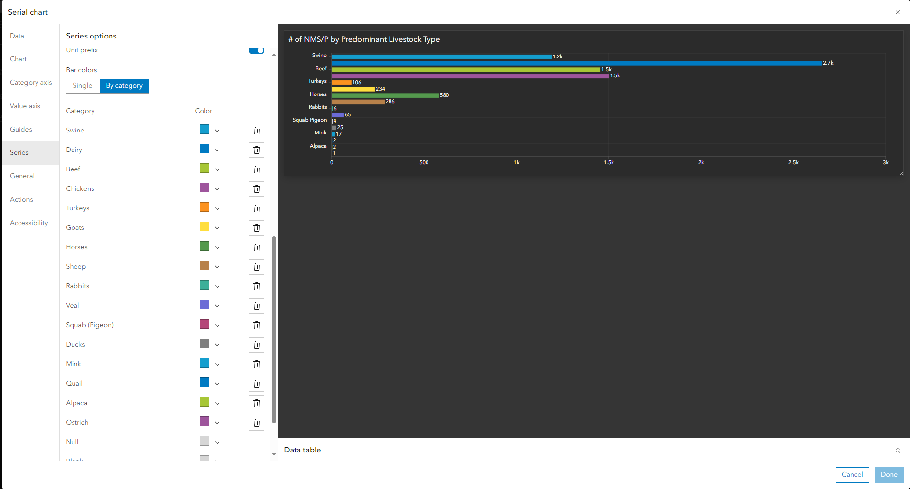 Allow Bar Chart Custom Color by Value in a Field - Esri Community