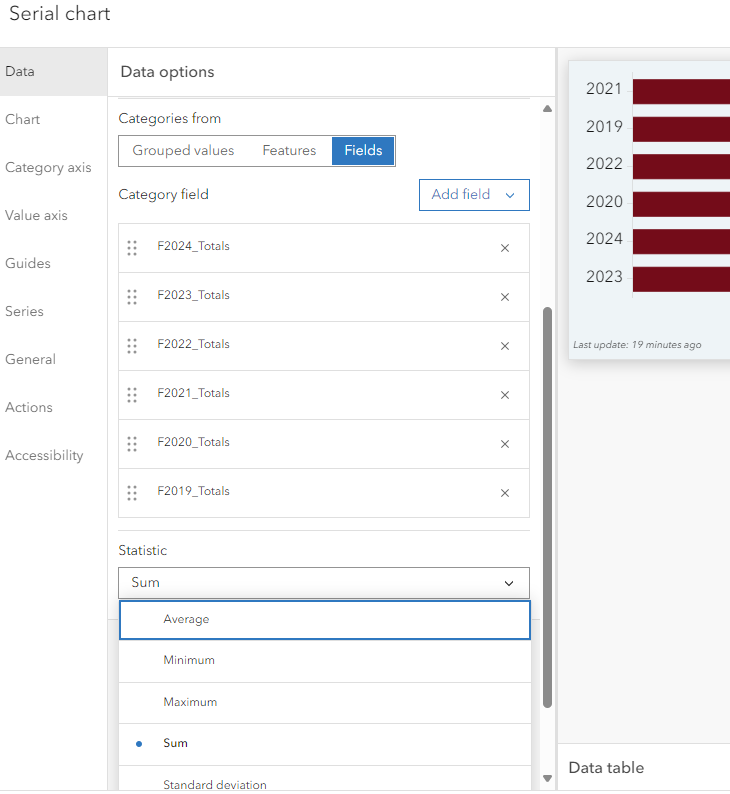 Cannot create Enterprise Dashboard Serial Chart in... - Esri Community
