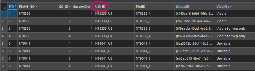 Attribute table drops columns when exporting from ... - Esri Community
